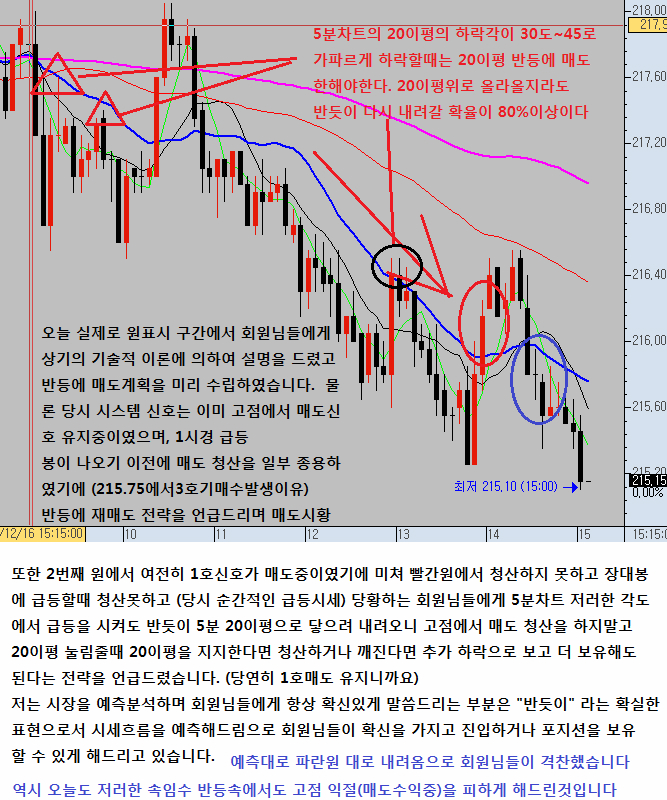 시스템과 시황의 조화로운 시장읽기 선옵전문가분석 선물옵션 팍스넷 증권포털
